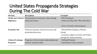 COLD WAR PROPAGANDA: STRATEGIES, IMPACT, AND GLOBAL INFLUENCE | PPTX
