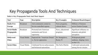 COLD WAR PROPAGANDA: STRATEGIES, IMPACT, AND GLOBAL INFLUENCE | PPTX