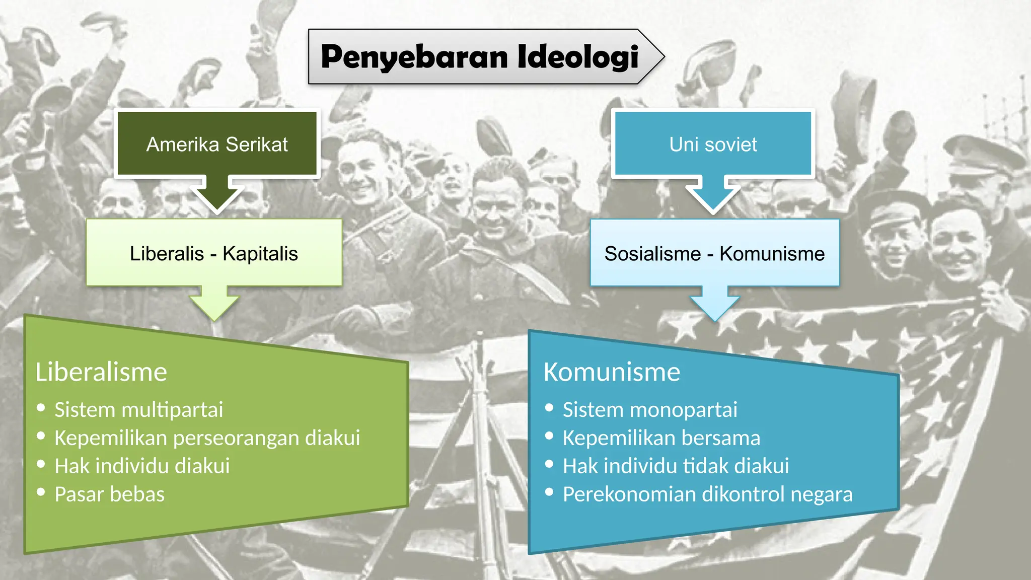 Cold War - perang dingin ,perang antara uni soviet dan AS | PPTX