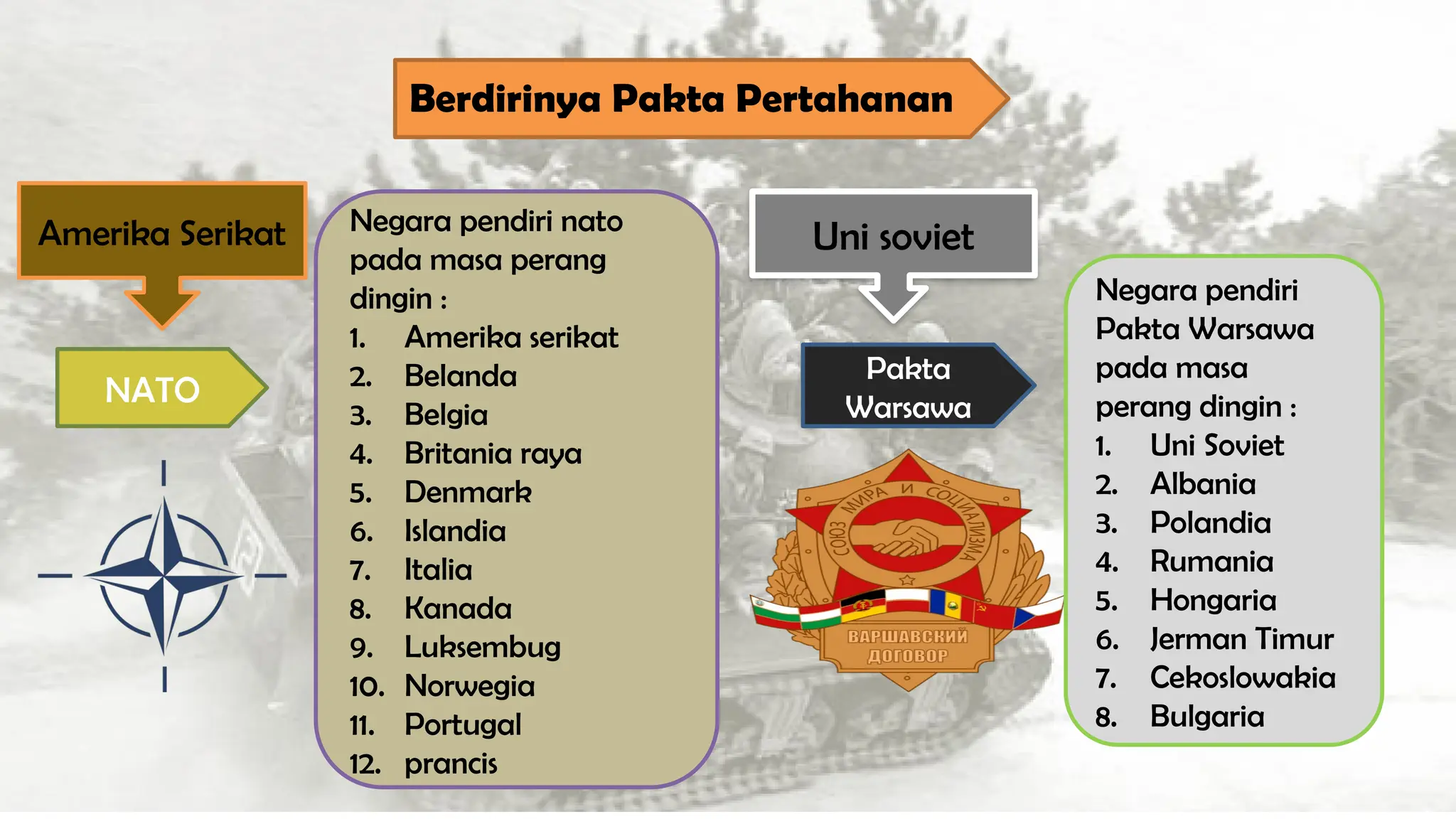 Cold War - perang dingin ,perang antara uni soviet dan AS | PPTX