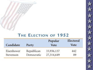 Cold war truman eisenhower | PPT