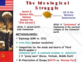 Intro to the Cold War | PPT