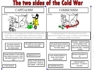 Intro to the Cold War | PPT