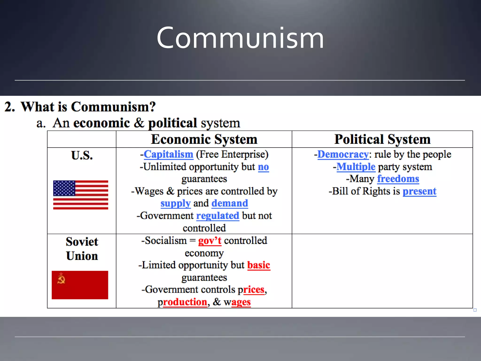 What is Communism? | PPTX