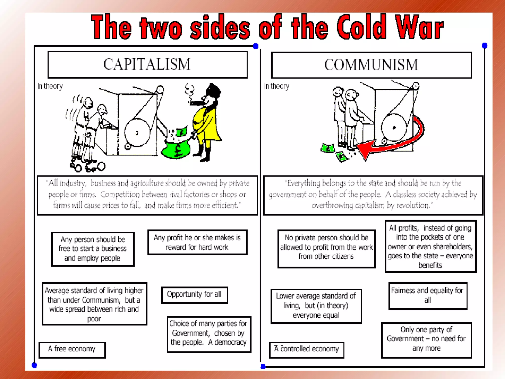 Cold war conflicts | PPT
