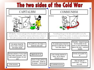 Capitalism Vs Communism Cold War