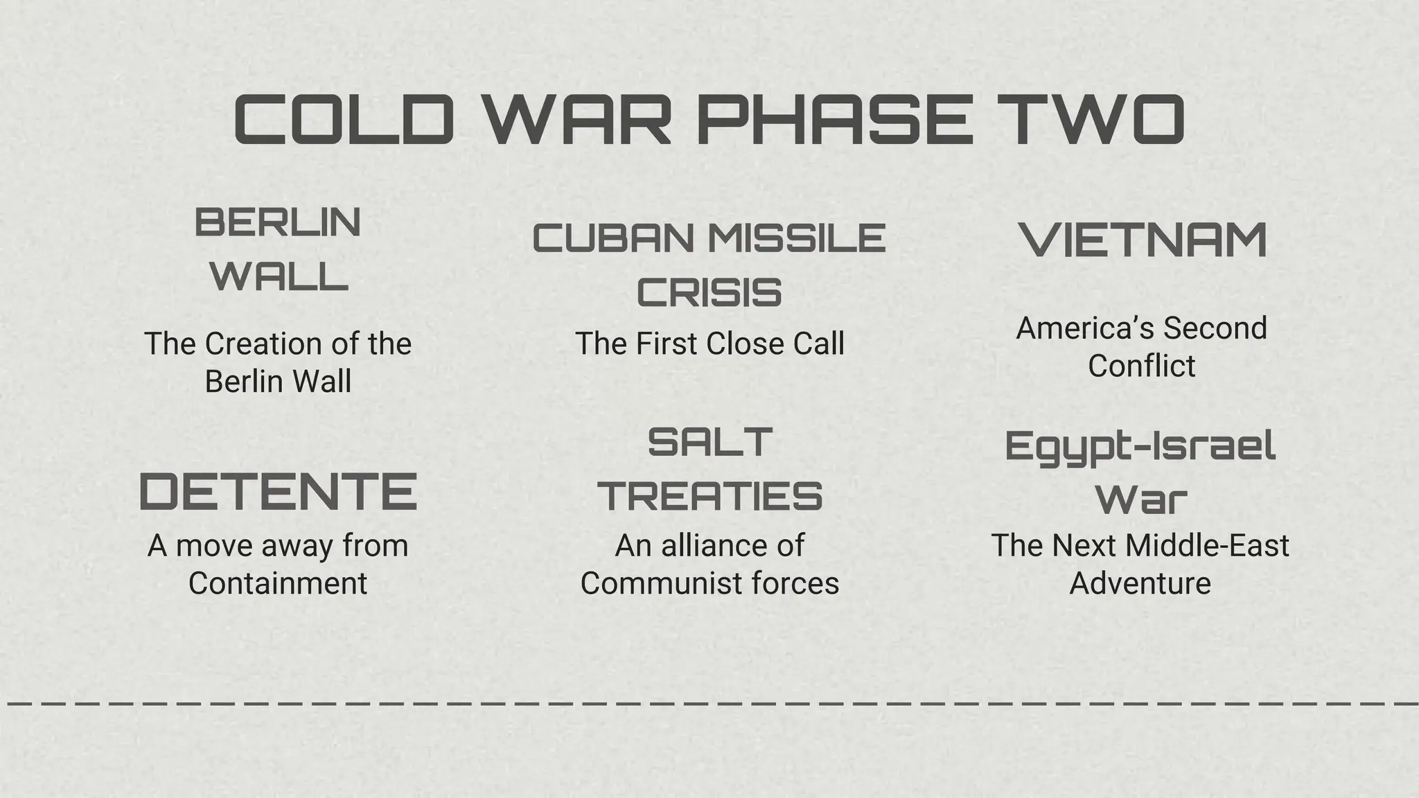 History of the cold war Cold War FINAL2.pptx