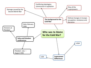 Cold war ocr gcse history revision mindmaps | PPTX | Death, Injury, or ...