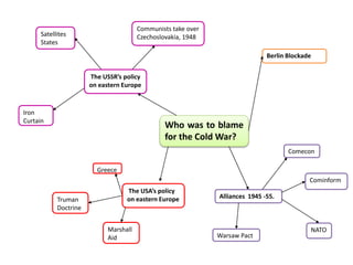 Cold war ocr gcse history revision mindmaps | PPTX | Death, Injury, or ...