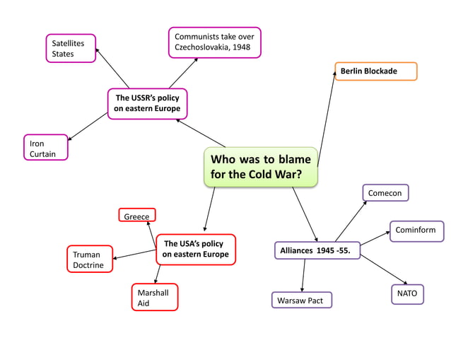 Cold war ocr gcse history revision mindmaps | PPTX | Death, Injury, or ...