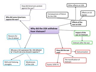 Cold war ocr gcse history revision mindmaps | PPTX