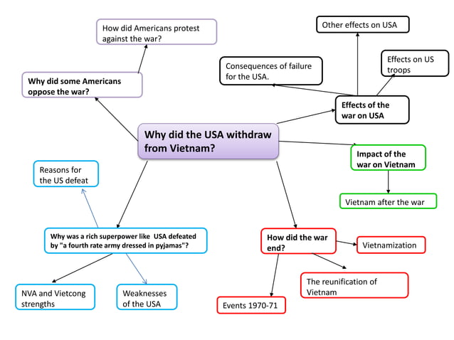 Cold war ocr gcse history revision mindmaps | PPTX | Death, Injury, or ...