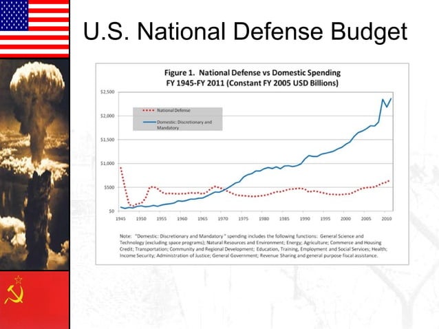 Cold War Overview | PPT