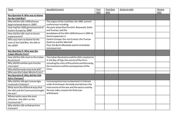Cold war rag sheet | PPT