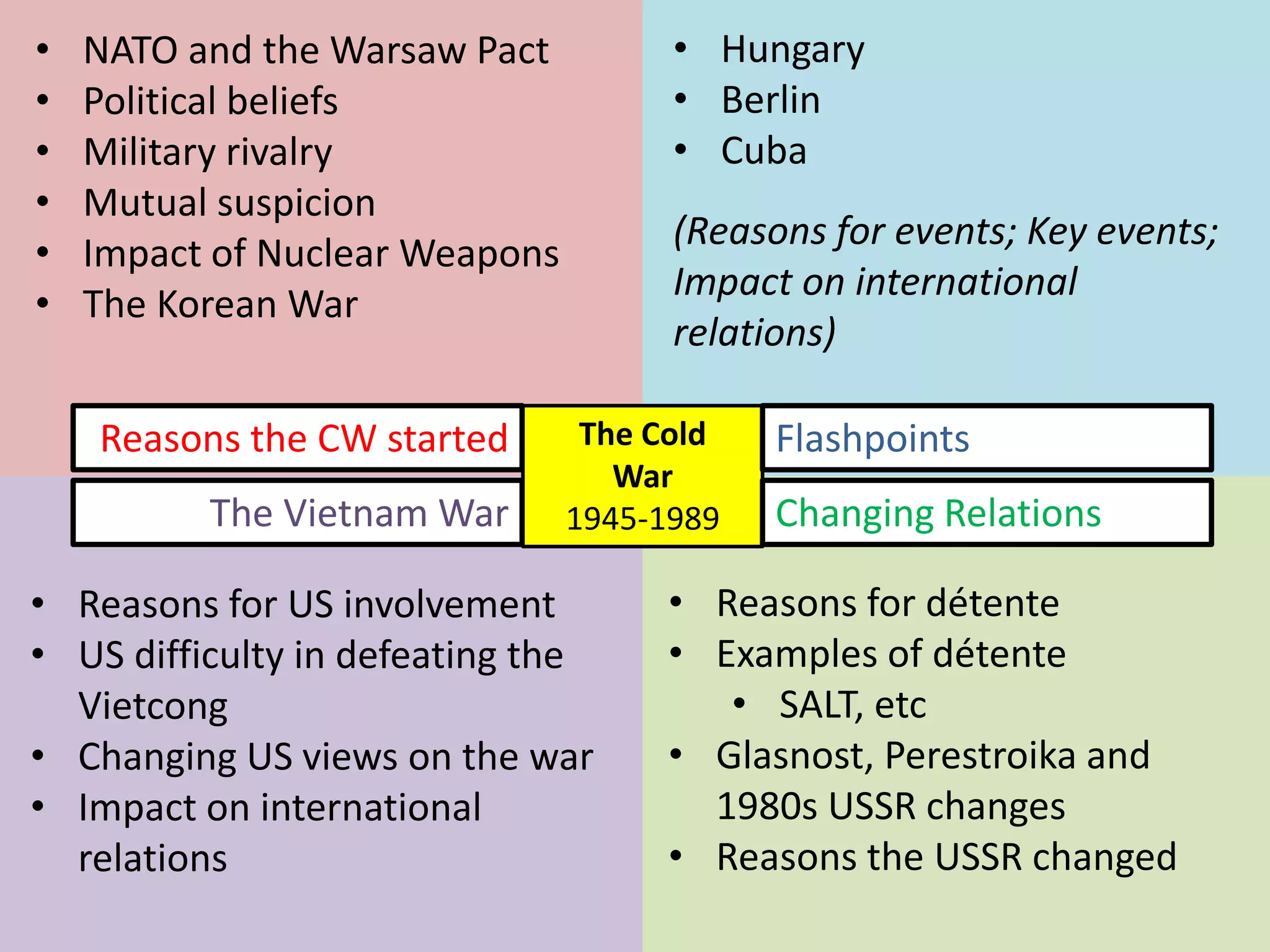 Cold war unit summary | PPT