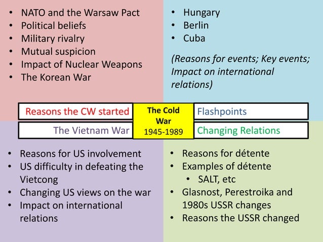 Cold war unit summary | PPT
