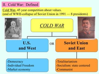 COLD WAR website.pptx