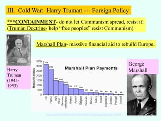 COLD WAR website.pptx