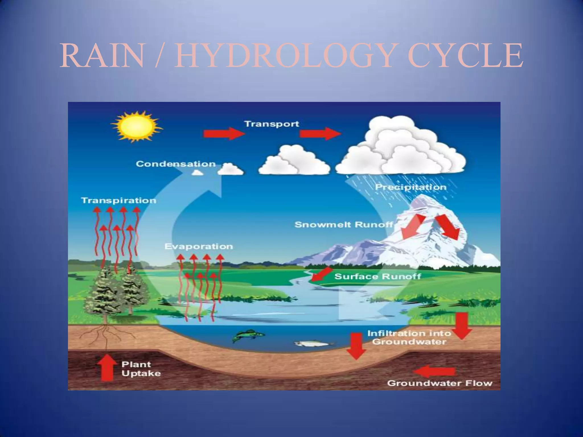 Cold water supply | PPTX
