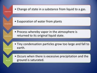 Cold water supply | PPTX