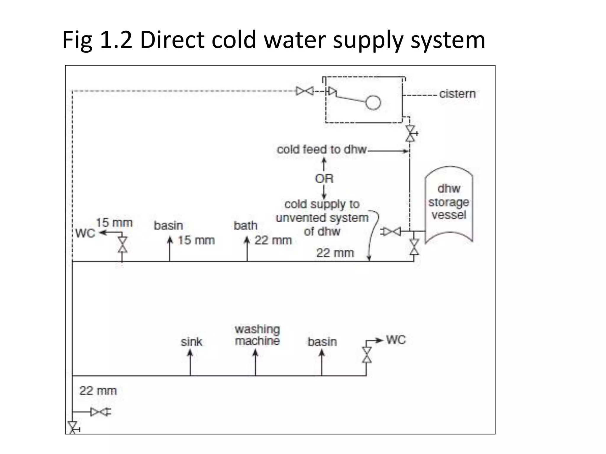 Cold water supply and pipe sizing | PPTX