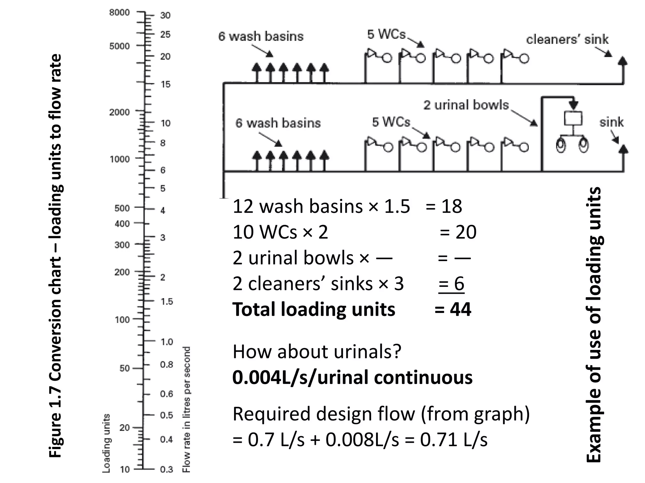 Cold water supply and pipe sizing | PPTX