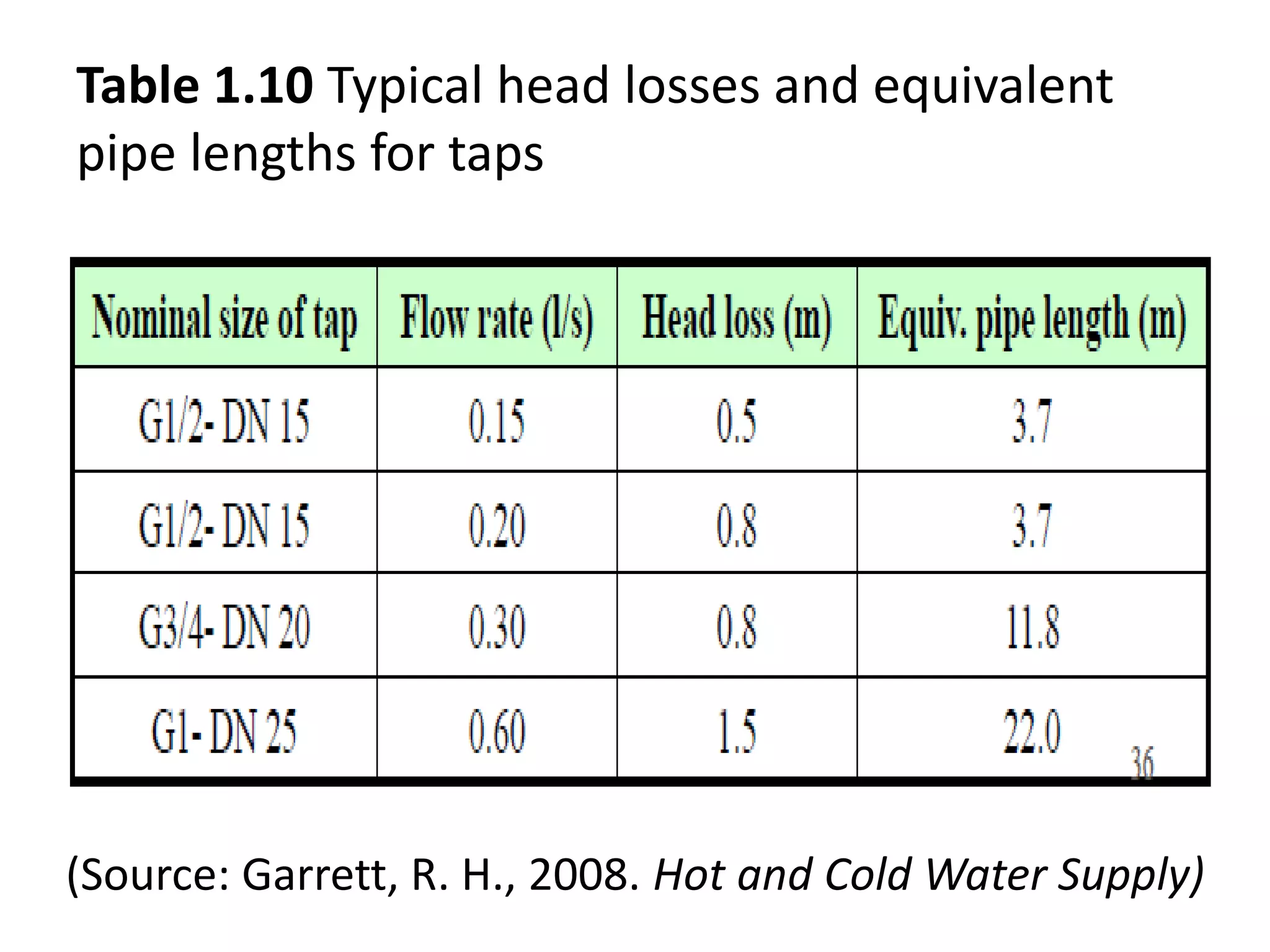 Cold water supply and pipe sizing | PPTX