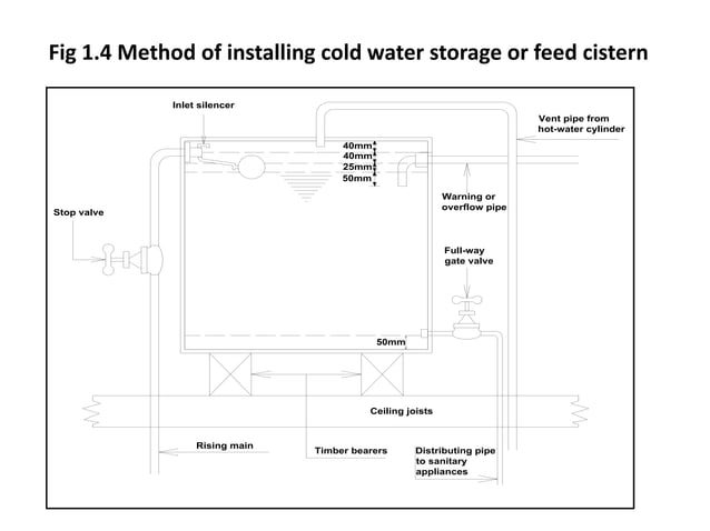 Cold water supply and pipe sizing | PPTX