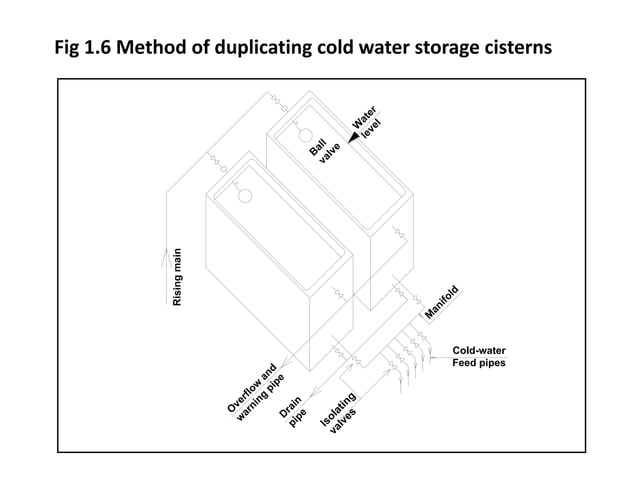 Cold water supply and pipe sizing | PPTX