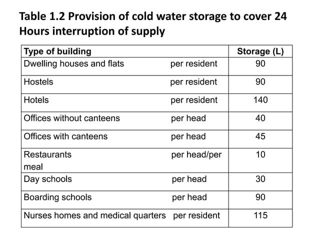 Cold water supply and pipe sizing | PPTX