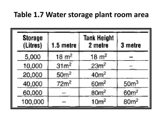 Cold water supply and pipe sizing | PPTX