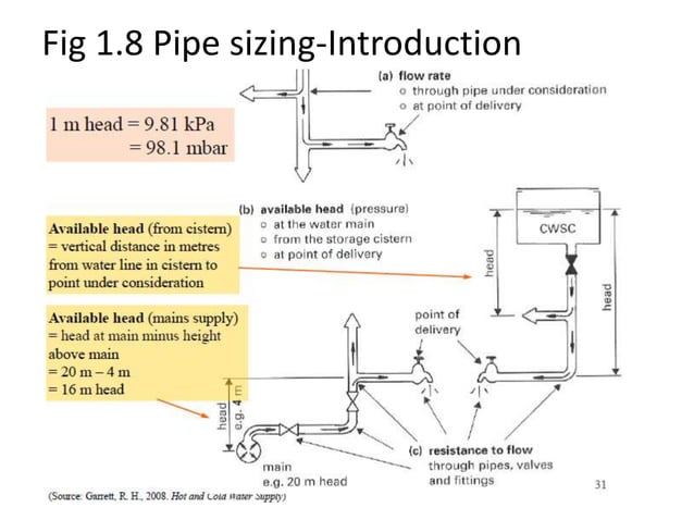 Cold water supply and pipe sizing | PPTX