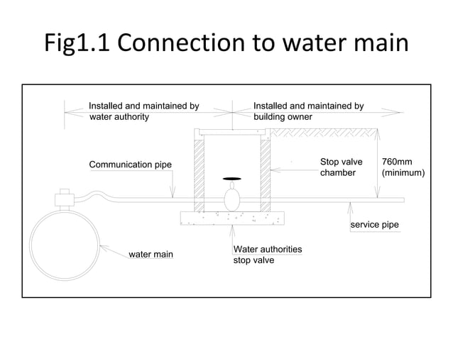 Cold water supply and pipe sizing | PPTX