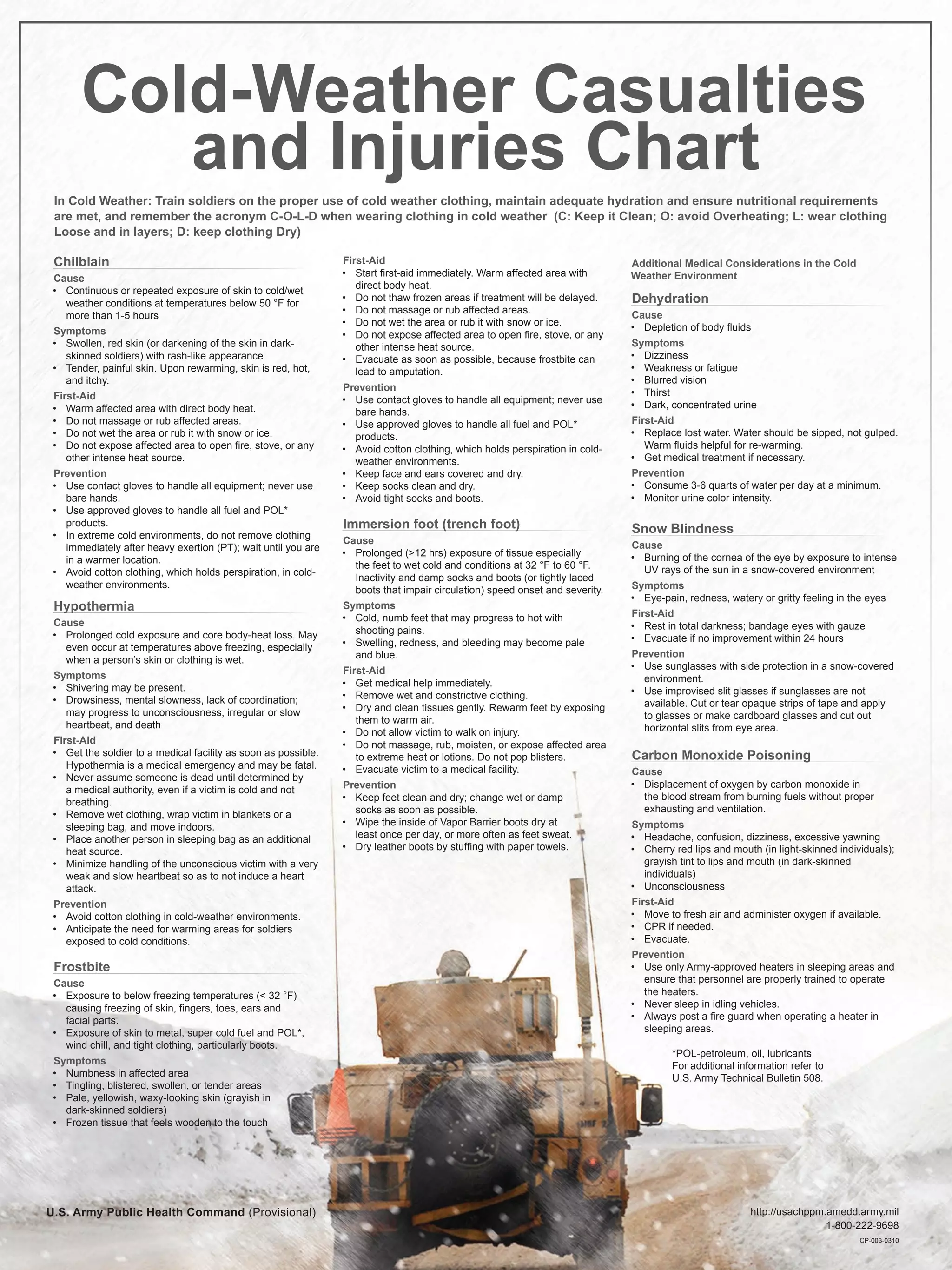 Cold Weather Injuries Poster | PDF