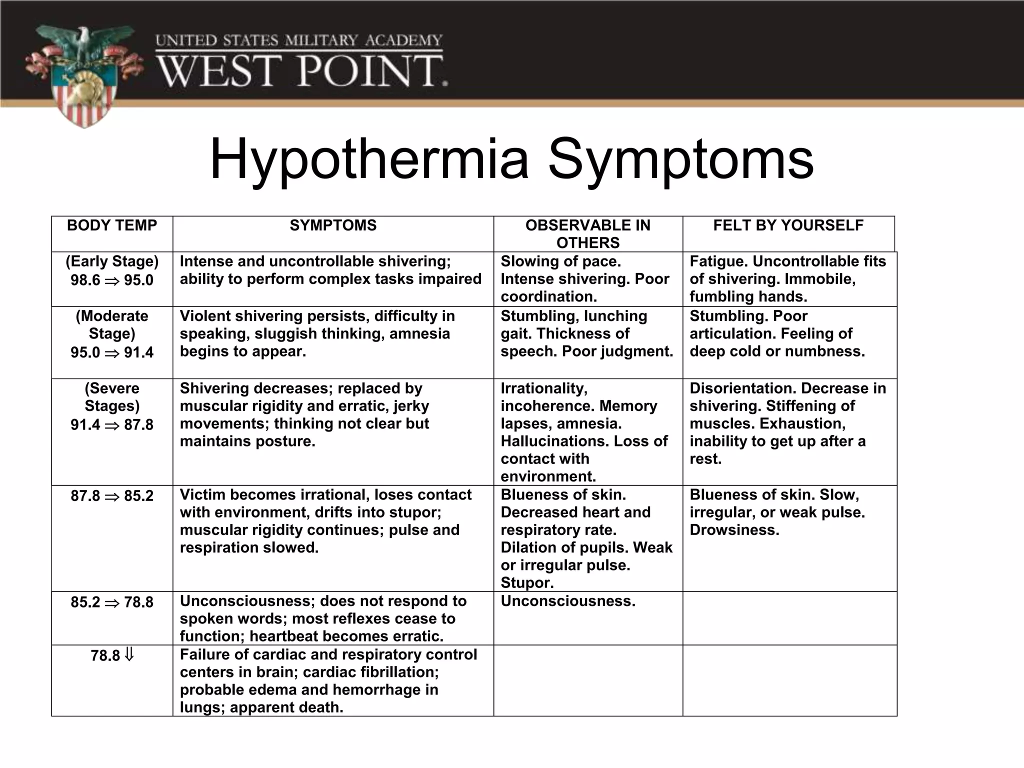 Cold weather injury training, U.S. Army Garrison West Point | PPTX