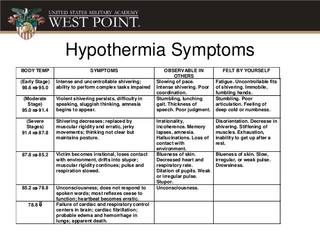 Cold weather injury training, U.S. Army Garrison West Point