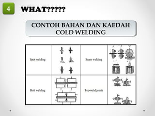 Cold welding | PPT