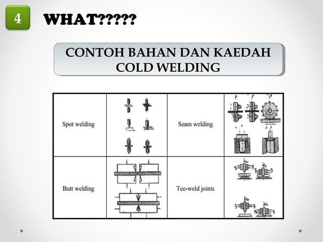 Cold welding | PPT