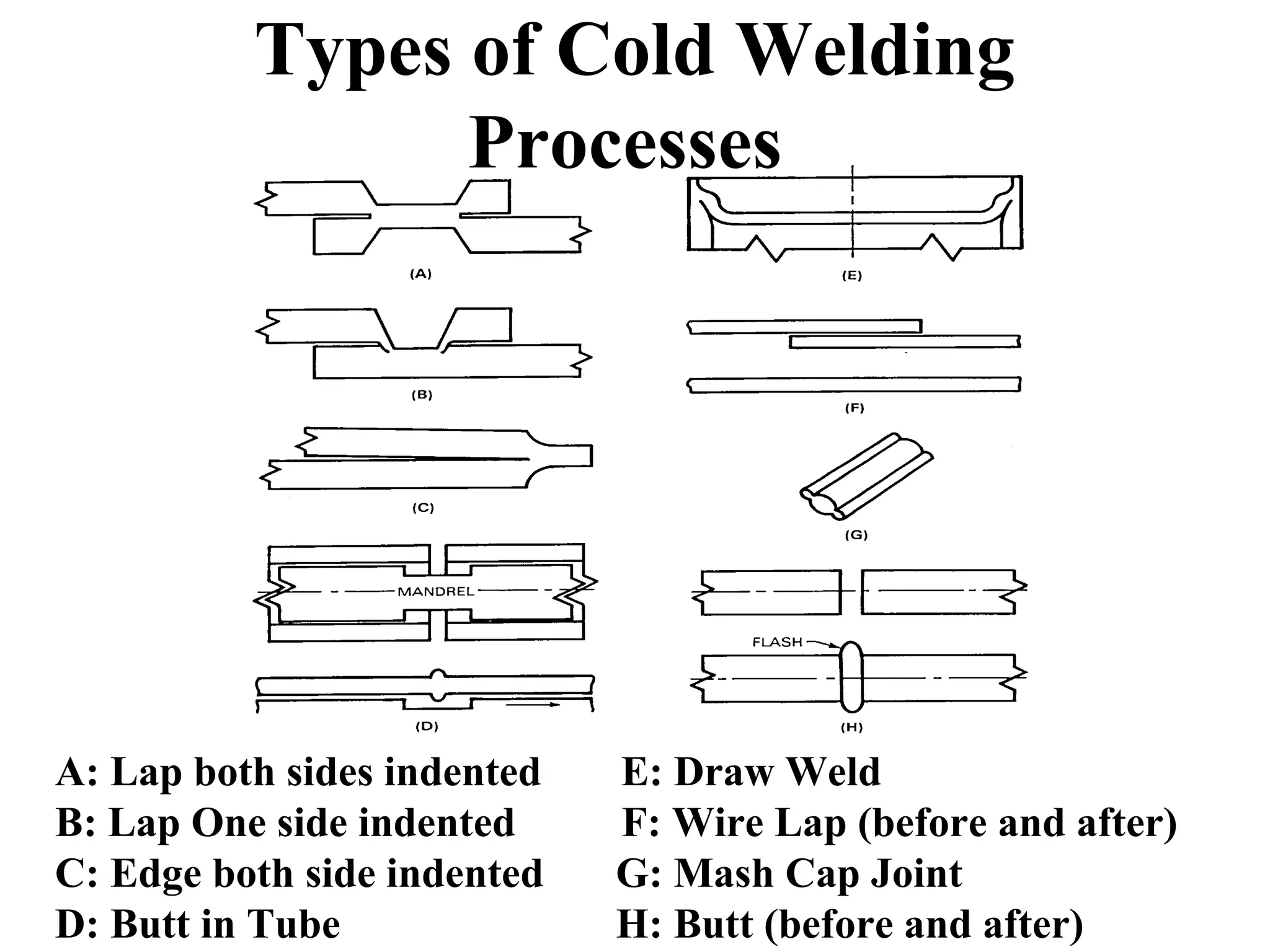 Cold welding | PPT
