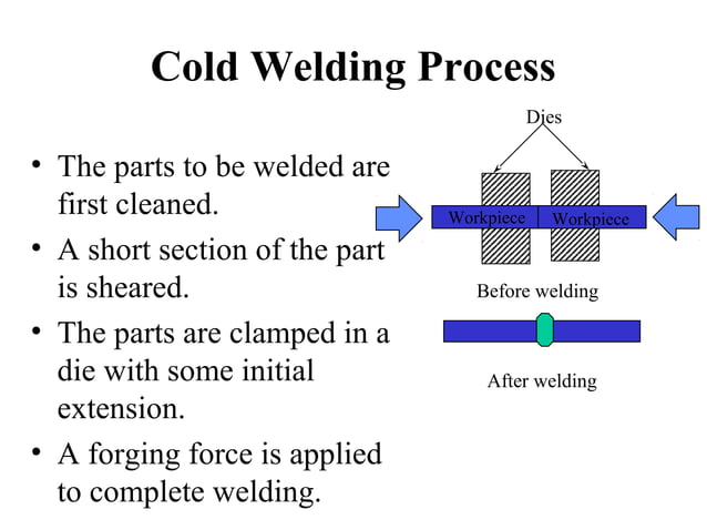 Cold welding | PPT | Chemistry | Science