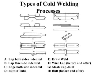 Cold welding | PPT