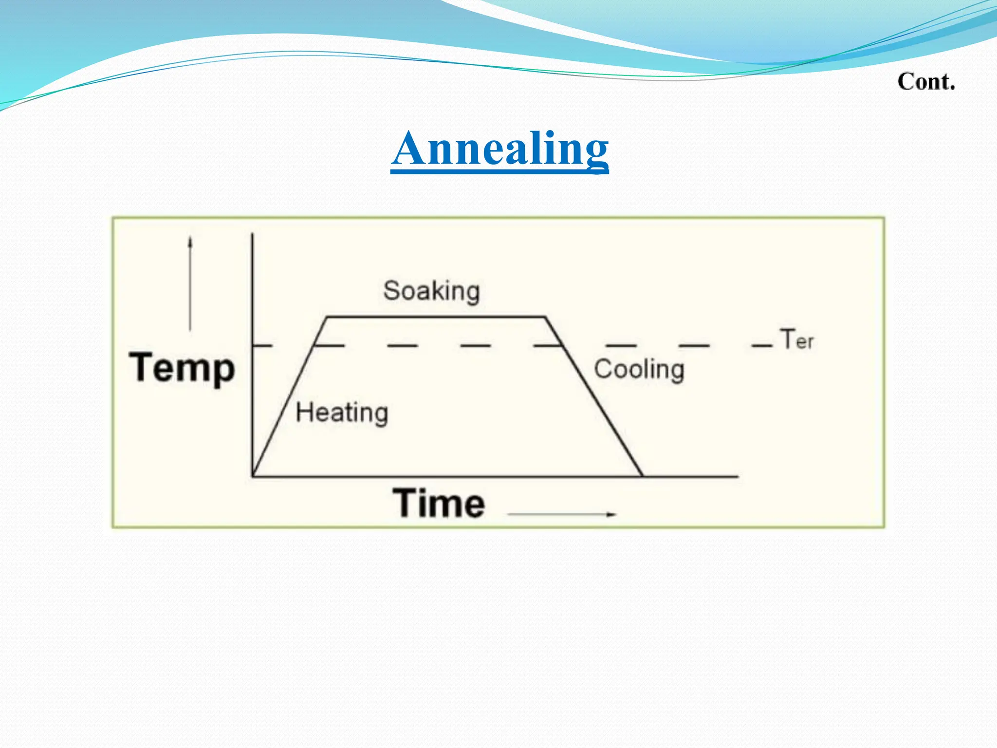 Cold Work And Annealing Recovery Recrystallization And Grain Growth Pptx