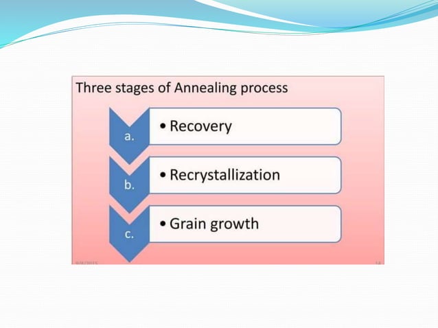 Cold Work and Annealing: Recovery, Recrystallization and Grain Growth ...
