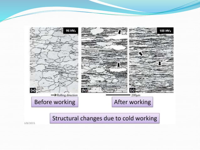 Cold Work and Annealing: Recovery, Recrystallization and Grain Growth ...