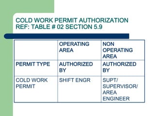 Cold Work Permit | PDF