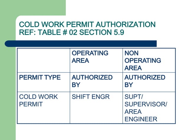 Cold Work Permit | PDF