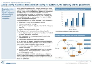 Active sharing best practice for regulators | PDF