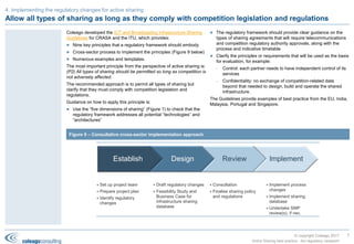 Active sharing best practice for regulators | PDF