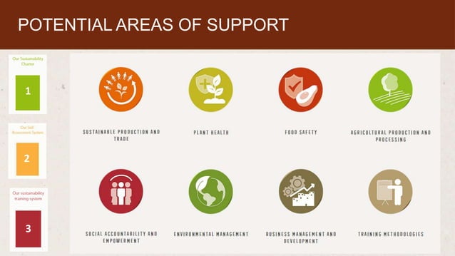 COLEAP_NExT KENYA AVOCADO CONGRESS.pptx.ppt