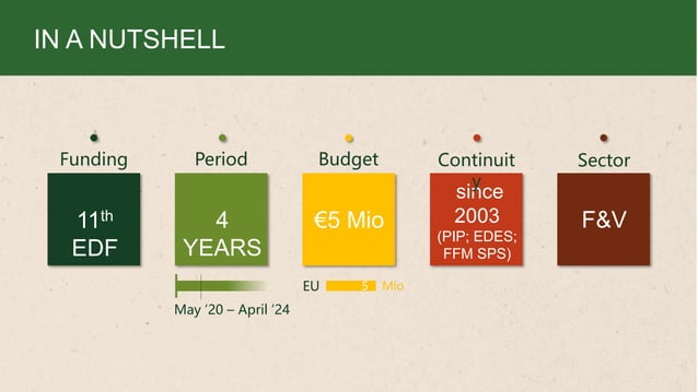 COLEAP_NExT KENYA AVOCADO CONGRESS.pptx.ppt